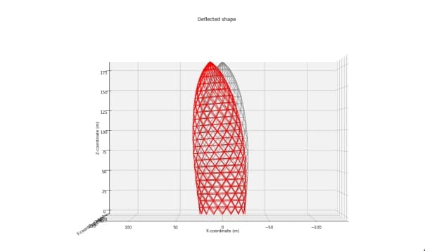 3D Space Frame Analysis using Python and Blender | EngineeringSkills.com