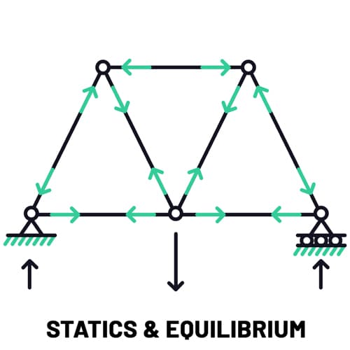 Statics & Equilibrium Topic Hub | EngineeringSkills.com