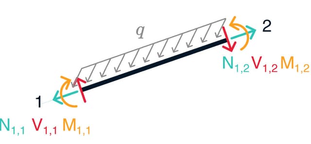 How I Coded an Analytical Beam Calculator | EngineeringSkills.com