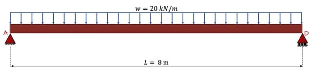 How to Calculate Beam Deflection | EngineeringSkills.com