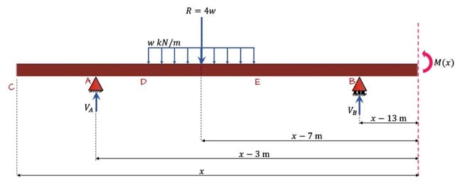 How to Calculate Beam Deflection | EngineeringSkills.com
