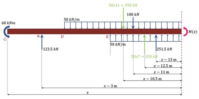 How to Calculate Beam Deflection | EngineeringSkills.com