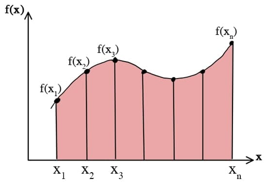 Building a Beam Deflection Calculator in Python | EngineeringSkills.com