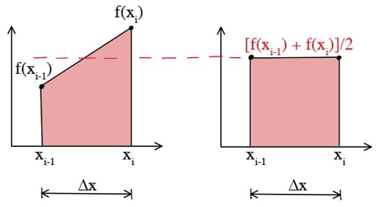Building a Beam Deflection Calculator in Python | EngineeringSkills.com