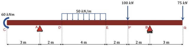 Building a Beam Deflection Calculator in Python | EngineeringSkills.com