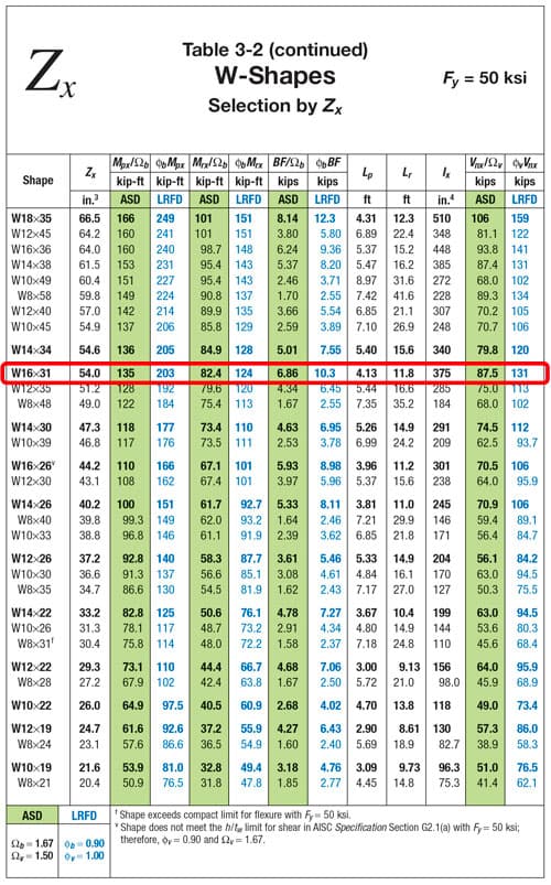 Beam Design using the AISC Steel Construction Manual ...