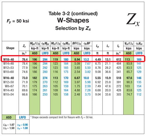 Beam Design using the AISC Steel Construction Manual ...
