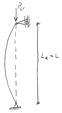 Column Buckling Equations | EngineeringSkills.com