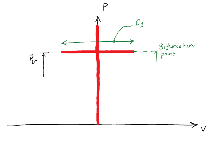 Column Buckling Equations | EngineeringSkills.com