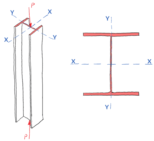 Column Buckling Equations | EngineeringSkills.com
