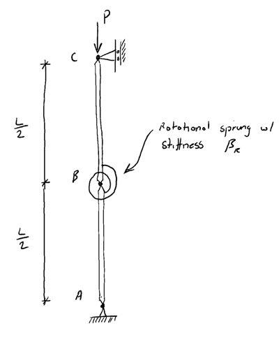 Column Buckling and Stability | EngineeringSkills.com