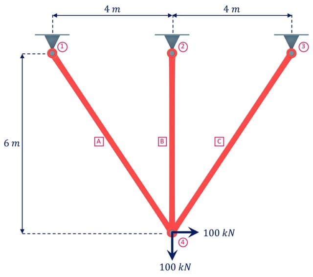 Truss Analysis using the Direct Stiffness Method | EngineeringSkills.com