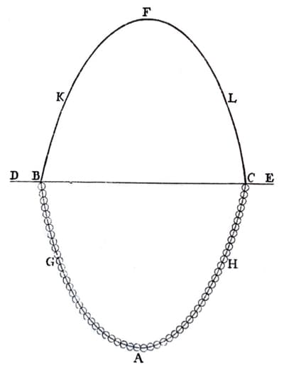 A primer on the form and behaviour of gridshell structures ...