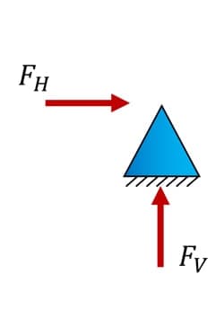 How to Calculate Reactions using Free Body Diagrams | EngineeringSkills.com