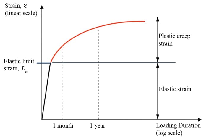 An Introduction to Concrete and its Strengths and Weaknesses ...