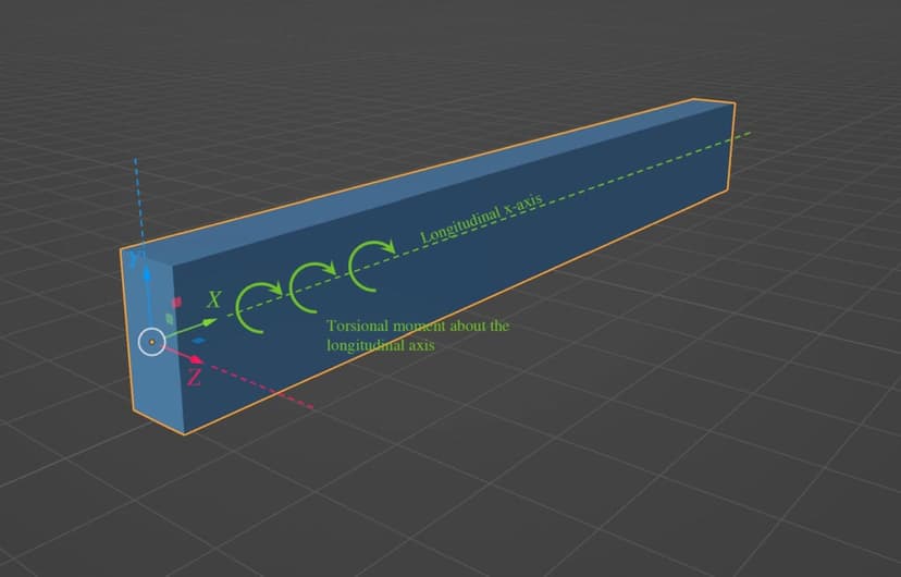 An Introduction to Uniform Torsion in Cylindrical Shafts ...