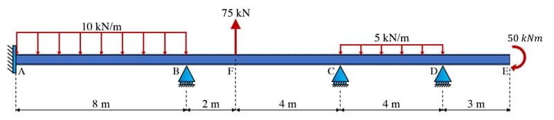 Analysing Indeterminate Beams and Frames using the Moment Distribution ...