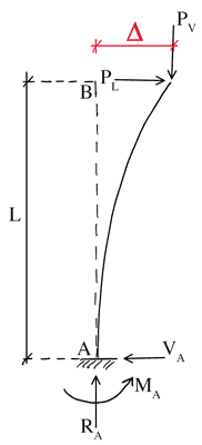 P-Delta Analysis and Geometric Non-linearity | EngineeringSkills.com