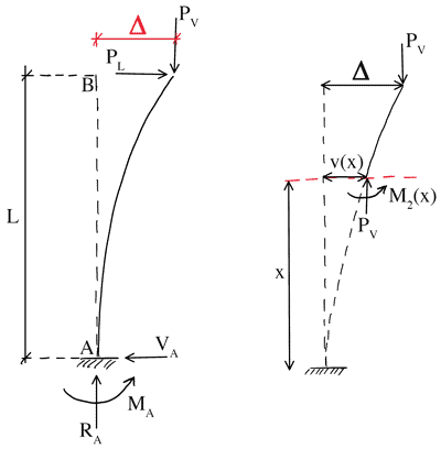 P-Delta Analysis and Geometric Non-linearity | EngineeringSkills.com