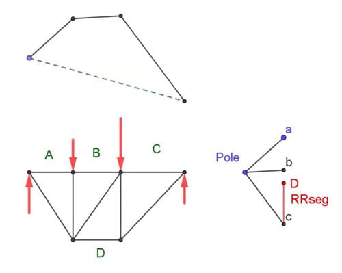 Parametric Graphic Statics with GeoGebra | EngineeringSkills.com