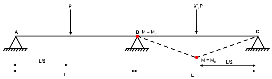 Plastic Analysis and Plastic Collapse – A Complete Guide – Part 1 ...