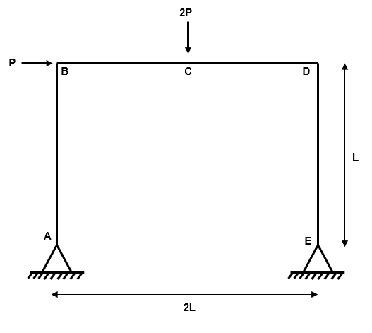 Plastic Analysis of Frames – A Complete Guide – Part 2 ...