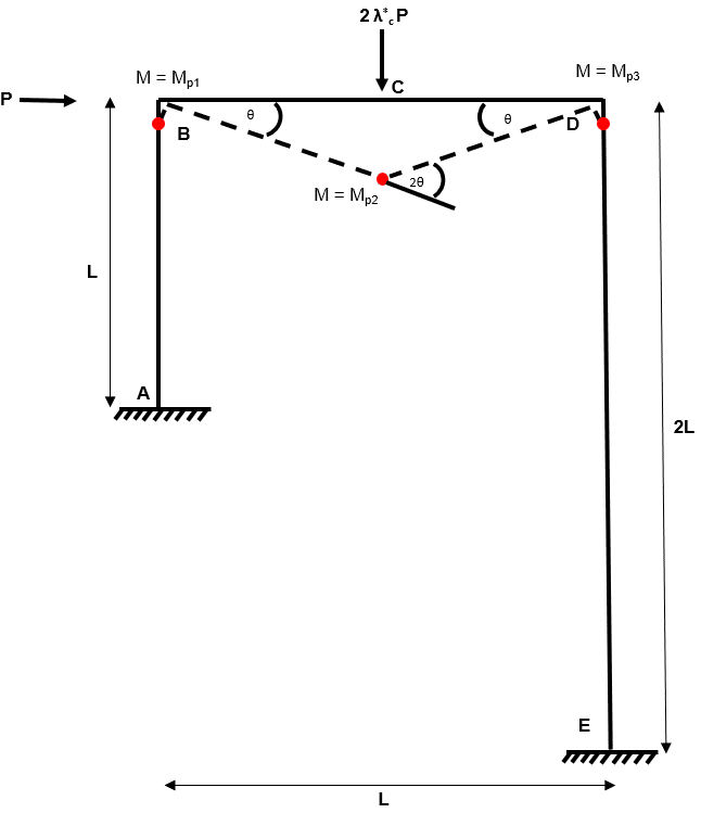 Plastic Analysis of Frames – A Complete Guide – Part 2 ...