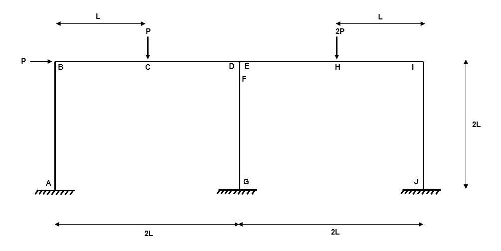 Plastic Analysis of Frames – A Complete Guide – Part 2 ...