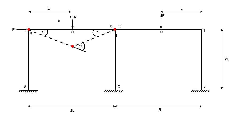 Plastic Analysis of Frames – A Complete Guide – Part 2 ...