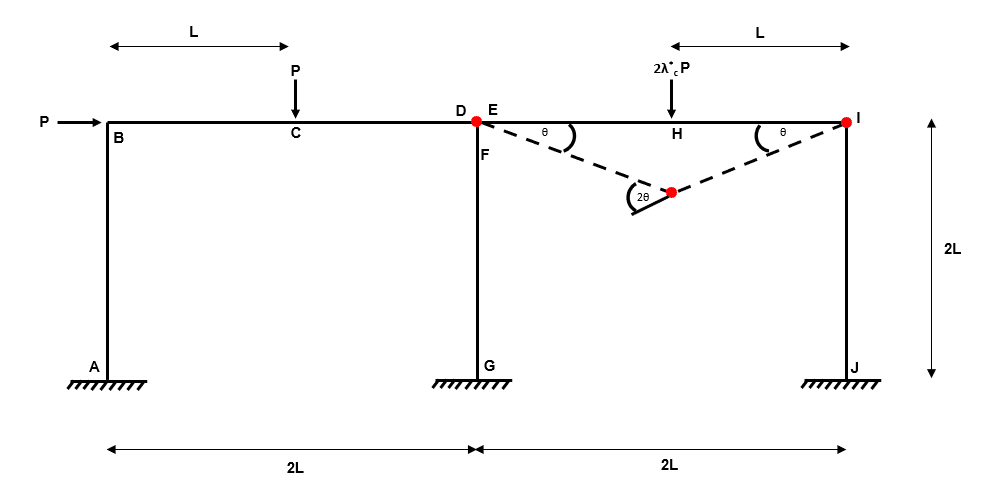 Plastic Analysis of Frames – A Complete Guide – Part 2 ...