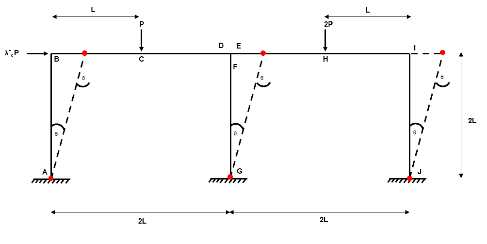 Plastic Analysis of Frames – A Complete Guide – Part 2 ...