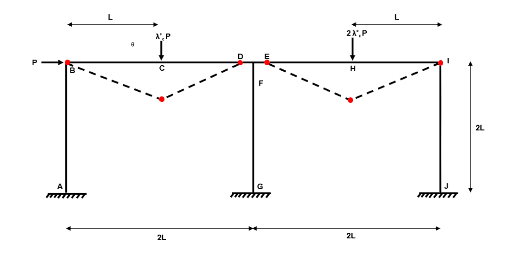 Plastic Analysis of Frames – A Complete Guide – Part 2 ...