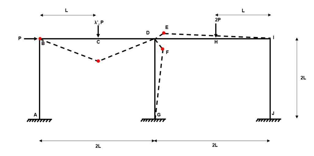 Plastic Analysis of Frames – A Complete Guide – Part 2 ...