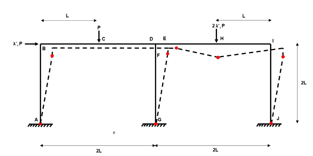 Plastic Analysis of Frames – A Complete Guide – Part 2 ...