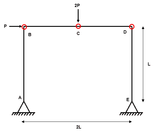 Plastic Analysis of Frames – A Complete Guide – Part 2 ...