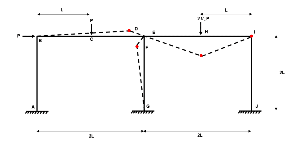 Plastic Analysis of Frames – A Complete Guide – Part 2 ...