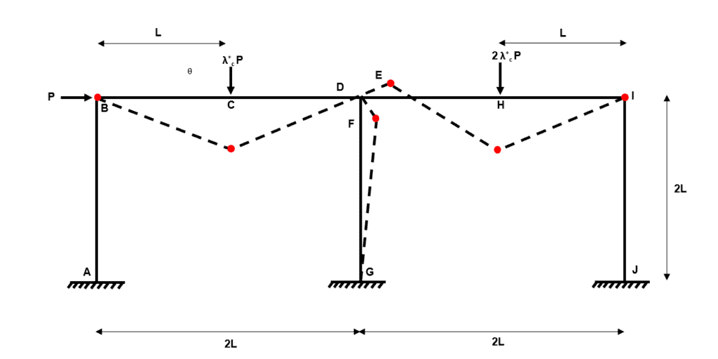 Plastic Analysis of Frames – A Complete Guide – Part 2 ...