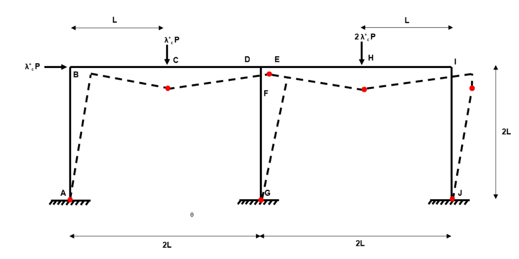 Plastic Analysis of Frames – A Complete Guide – Part 2 ...