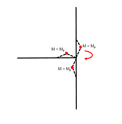 Plastic Analysis of Frames – A Complete Guide – Part 2 ...