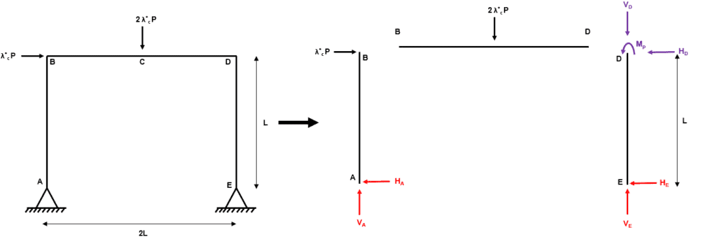 Plastic Analysis of Frames – A Complete Guide – Part 2 ...