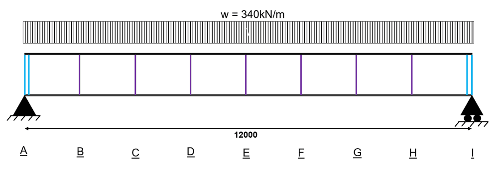 Plate Girder Design to Eurocode 3 | EngineeringSkills.com