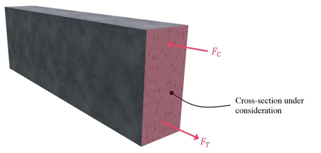 Reinforced Concrete Fundamentals: Analysis & Design of Reinforcement ...