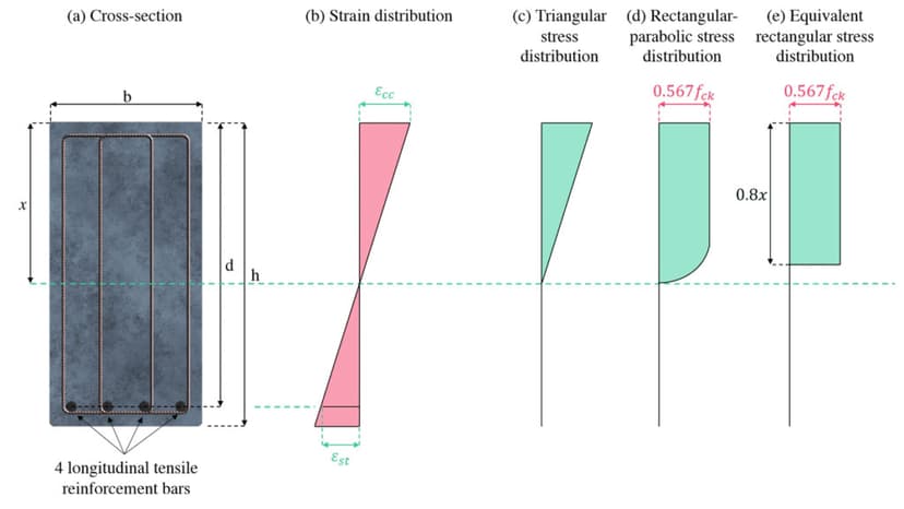 Reinforced Concrete Fundamentals: Analysis & Design of Reinforcement ...