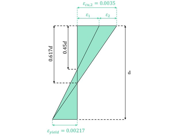 Reinforced Concrete Fundamentals: Analysis & Design of Reinforcement ...
