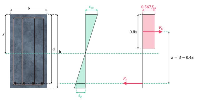 Reinforced Concrete Fundamentals: Analysis & Design of Reinforcement ...