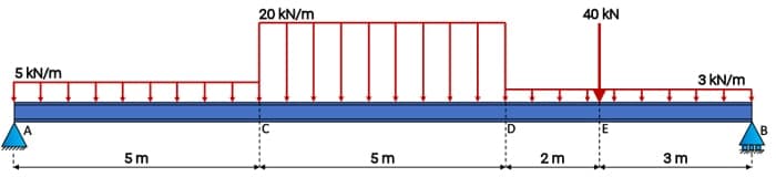 The Ultimate Guide to Shear and Moment Diagrams | EngineeringSkills.com
