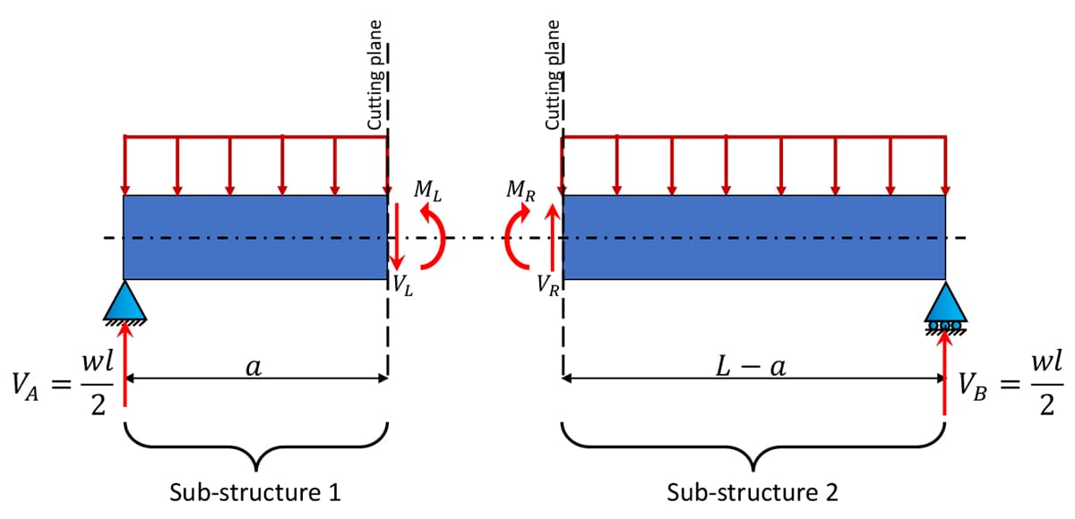 Shear and Moment Diagrams – An Ultimate Guide | EngineeringSkills.com