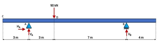 Building a Shear Force and Bending Moment Diagram Calculator in Python ...