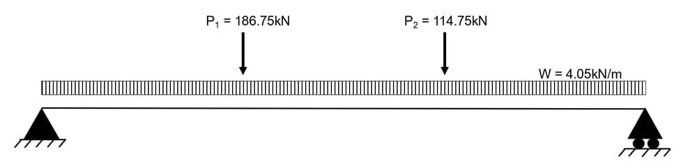 Steel Beam Design - A Step by Step Guide using Eurocode 3 ...