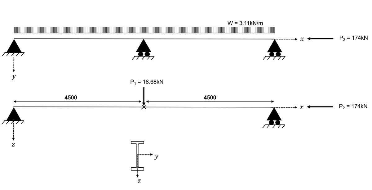 Steel Column Design using Eurocode 3 - A Complete Guide ...